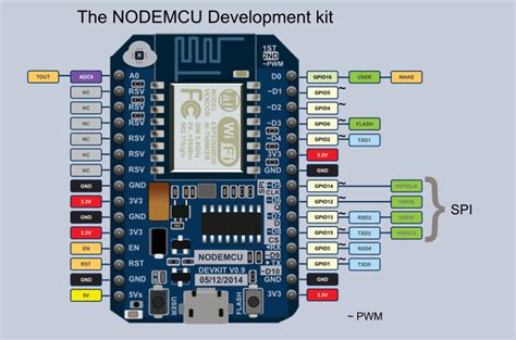 Few Examples To Play With Nodemcu C B Electronics
