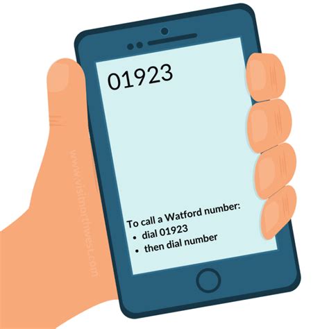 01923 Area Code Phone Code For Watford Hertfordshire Uk