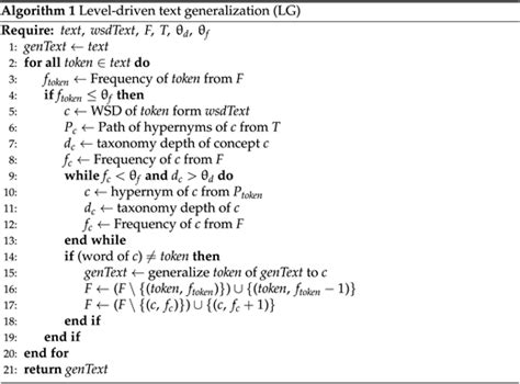Abstractive Text Summarization Enhancing Sequence To Sequence Models
