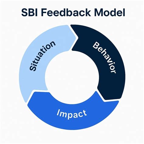 Recognition And Feedback Models That Boost Engagement