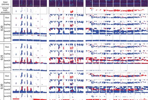 Figure From Deep Semisupervised Semantic Segmentation In