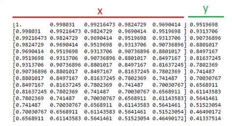 9 Artificial Neural Network Ann — Part 4 Mlp Backpropagation Time