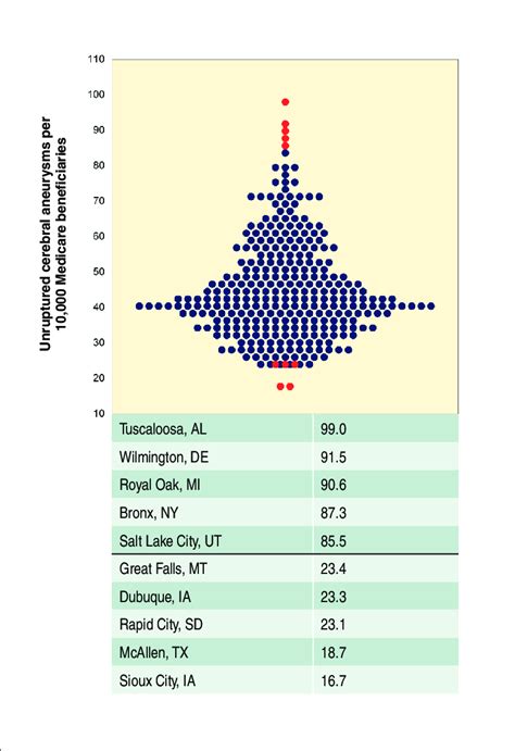Rates Of Unruptured Cerebral Aneurysms Per 10 000 Medicare Download Scientific Diagram