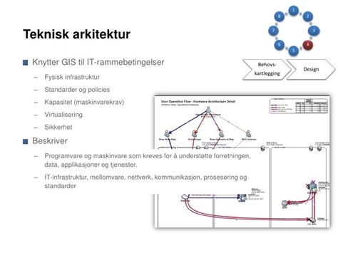 2011 Frokostseminar Enterprise Gis Arc Gis Plattformen