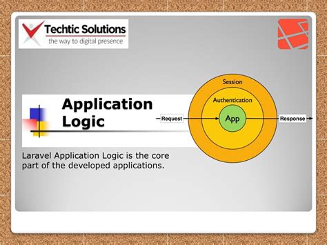 Ppt Why Laravel Is Best Php Framework For Development In 2017 Powerpoint Presentation Id