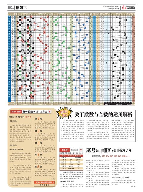 关于质数与合数的运用解析 电子报详情页