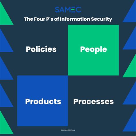 Samec Pty Ltd On Linkedin Informationsecurity Datasecurity Cybersecurity Integrity…
