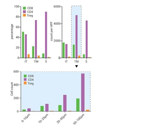 干货分享 多重荧光免疫组化技术 Mihc 知乎