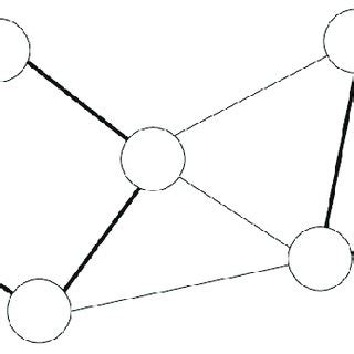 Edge Disjoint Cycles In G Download Scientific Diagram