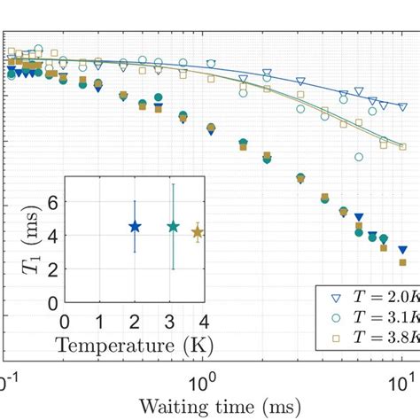 Spectral Analysis Of A Phase Modulated Signal Centered At GHz The Download Scientific
