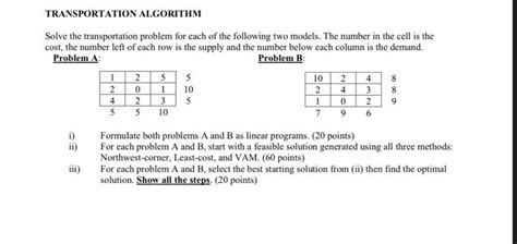 Solved Transportation Algorithm Solve The Transportation