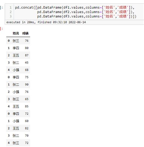 Python Pd Concat Pd Merge Python Pd Concat Csdn