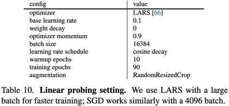 Mae：掩码自编码器是可扩展的视觉学习者 V2mae方法介绍 Csdn博客