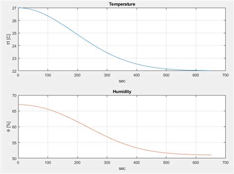Matlab Simulation With Plotting Within For Loop Making Faster