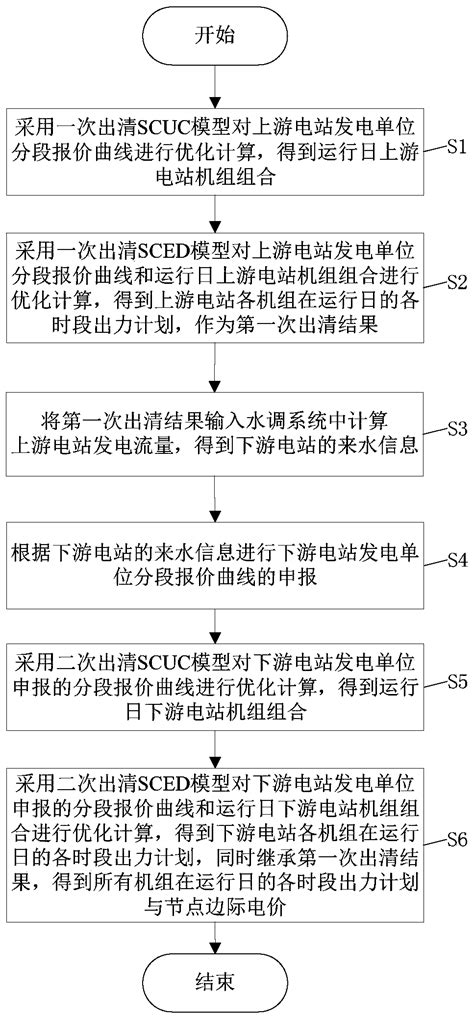 Basin Cascade Upstream And Downstream Power Station Participation