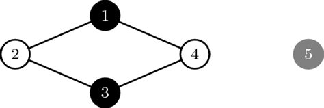 Conflict Graph Of The Routes That Share Equipment Download Scientific