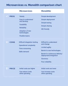 What Is Microservices DataOps Redefined