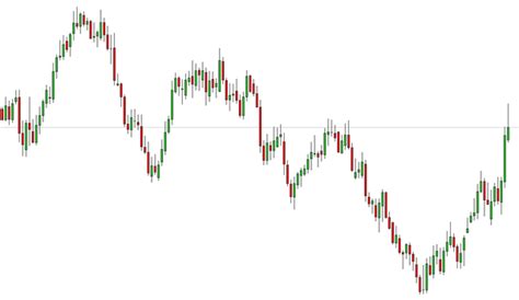 Introduction To Forex Technical Analysis Explained Adrofx