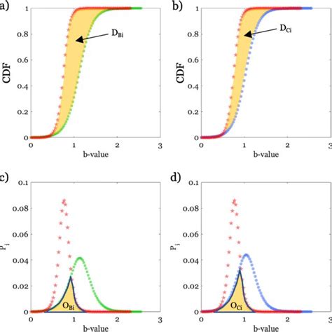 Kinematic Fault Rupture Model Of The Combined Events Finite Fault