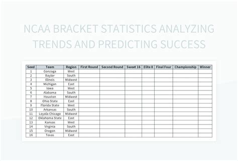 Free Predicting Success Templates For Google Sheets And Microsoft Excel