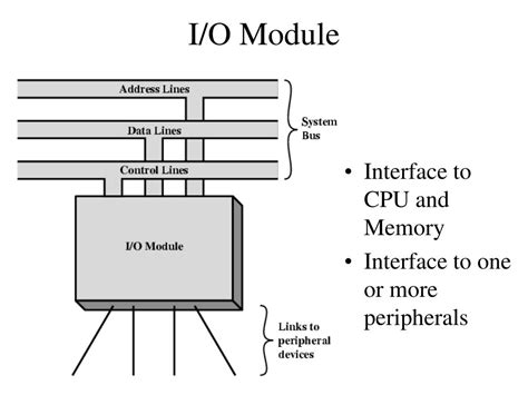 PPT Computer Organization PowerPoint Presentation Free Download ID 808702