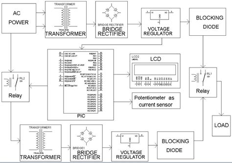 automatic load sharing by parallel transformer using pic micro
