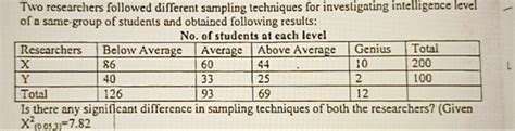 Two Researchers Followed Different Sampling Studyx
