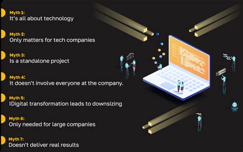 7 Digital Transformation Myths Debunked Separating Fact From Fiction