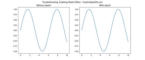 comprehensive guide to matplotlib axis axis get sketch params