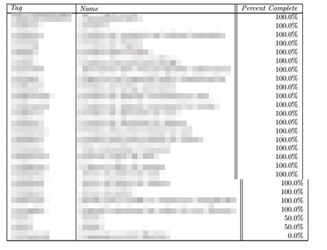 Longtable Width Expands At Random Tex Latex Stack Exchange