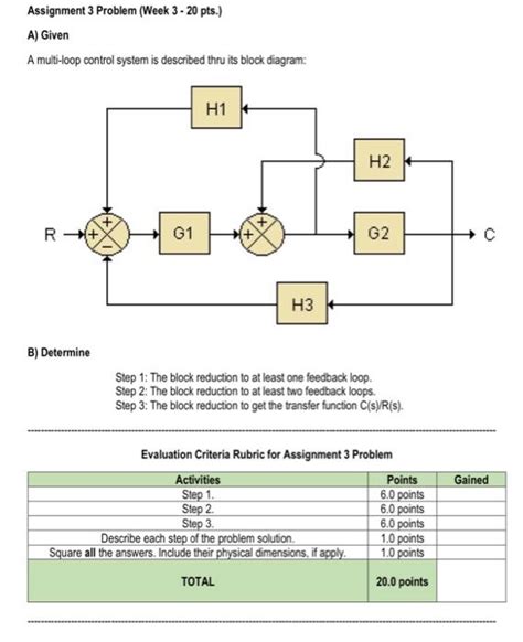 Solved A Given A Multi Loop Control System Is Described