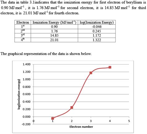 Solved Chapter 3 Problem 11p Solution Principles Of Modern Chemistry