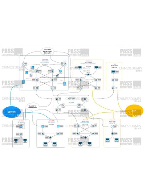 Ccie Ei V1 1 Deploy Lab 1 Topology Demo Blevmr Pdf