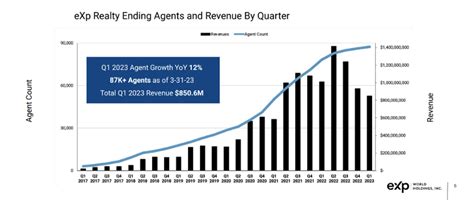 Exp World Holdings Good Business Model But Extremely Expensive Nasdaq