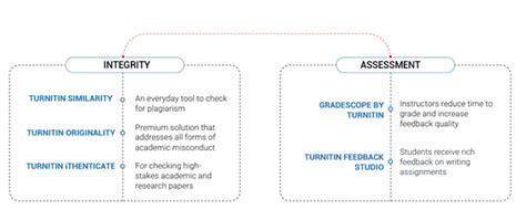 Turnitin Similarity Plagiarism Prevention Eiffel Corp