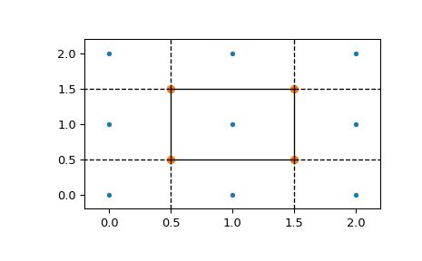 Scipy Spatial Voronoi SciPy V1 10 1 Manual