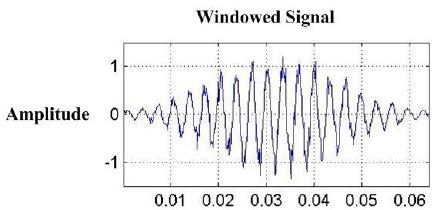 The Frame After Applying The Window Function Download Scientific Diagram