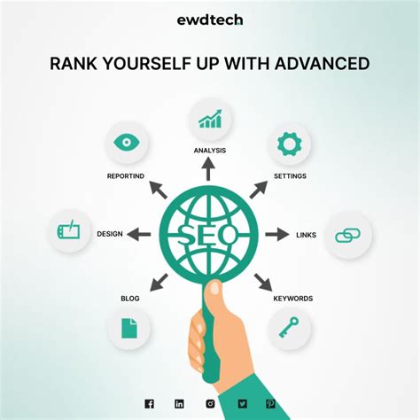 Ewdtech Web Design And Development Services On Linkedin Seotips Searchengineoptimization