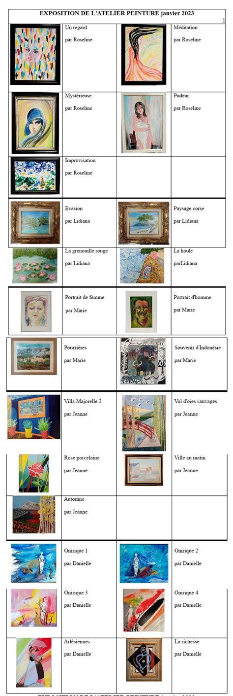Exposition de l atelier peinture en Association d Animation de la résidence de l Arche A