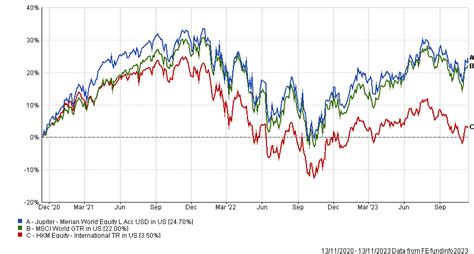 Four Funds Set For Three Years Of Consecutive Top Ranked Performance
