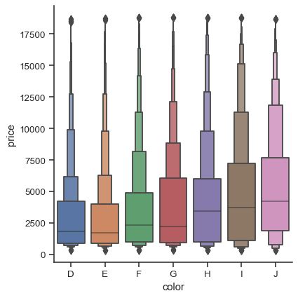 Plotting With Categorical Data Seaborn 0 11 2 Documentation