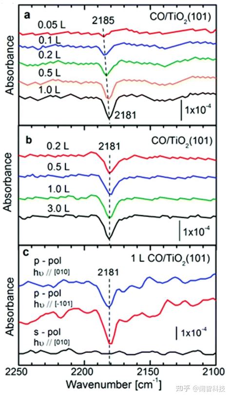 带你全面了解红外光谱ftir谱图解析 知乎