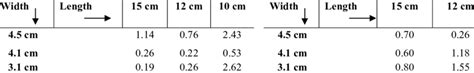 For Copper Bypass Metal Watts Download Scientific Diagram