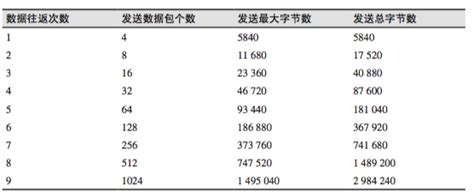 1 缺点总结 · Issue 41 · Pines Chengblog · Github