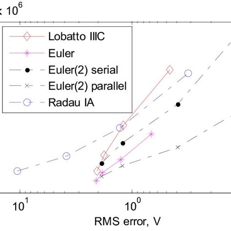 Concept Of Dwa For A 15 Level Dac Download Scientific Diagram