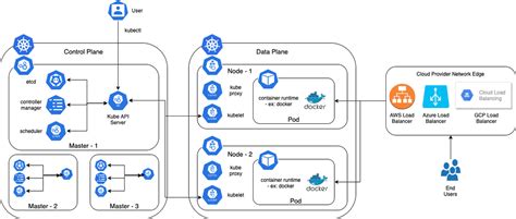 Kubernetes Startup Guide Prateek Dubey