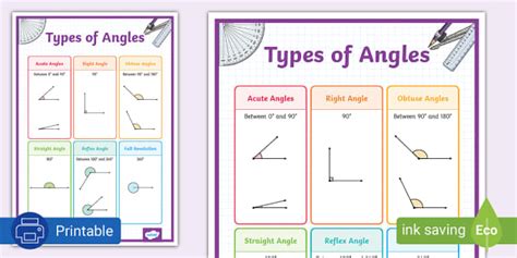 Types Of Angles Poster