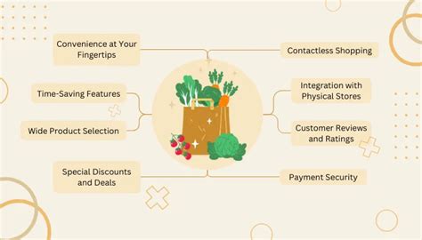 Amazon Fresh App Comprehensive Guide 2023 Nimble AppGenie