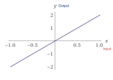 複素関数の可視化をpython・javascriptで実装する Sw1227s Diary