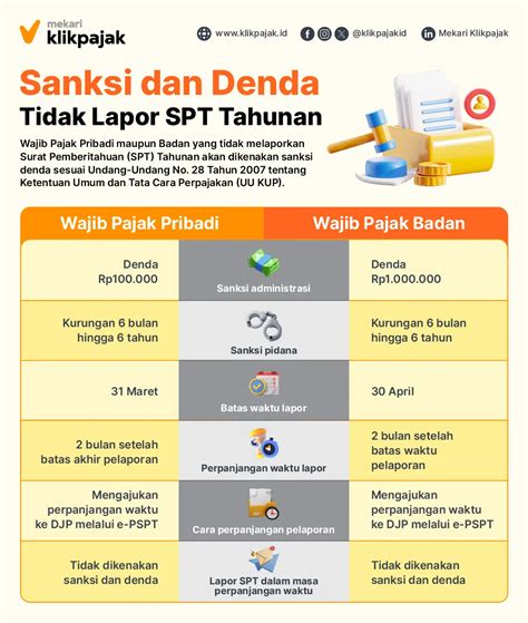Terlambat Lapor SPT Tahunan Apa Yang Harus Dilakukan Jasa Akuntansi